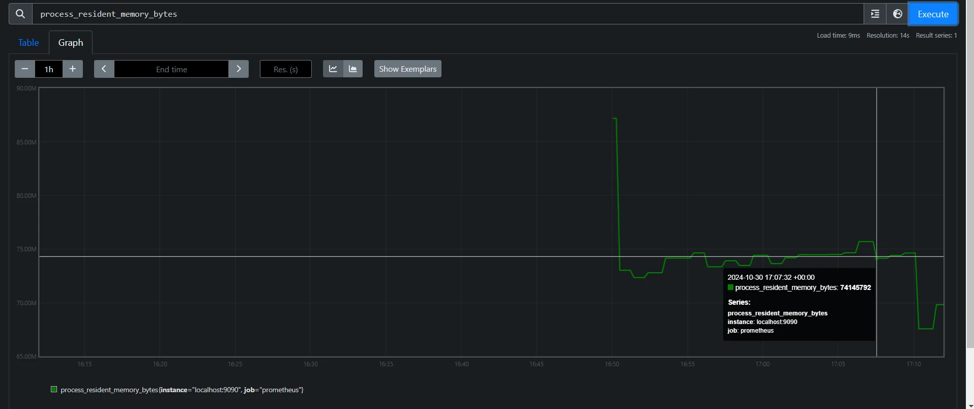 How to Reduce Prometheus High Memory Usage | SigNoz